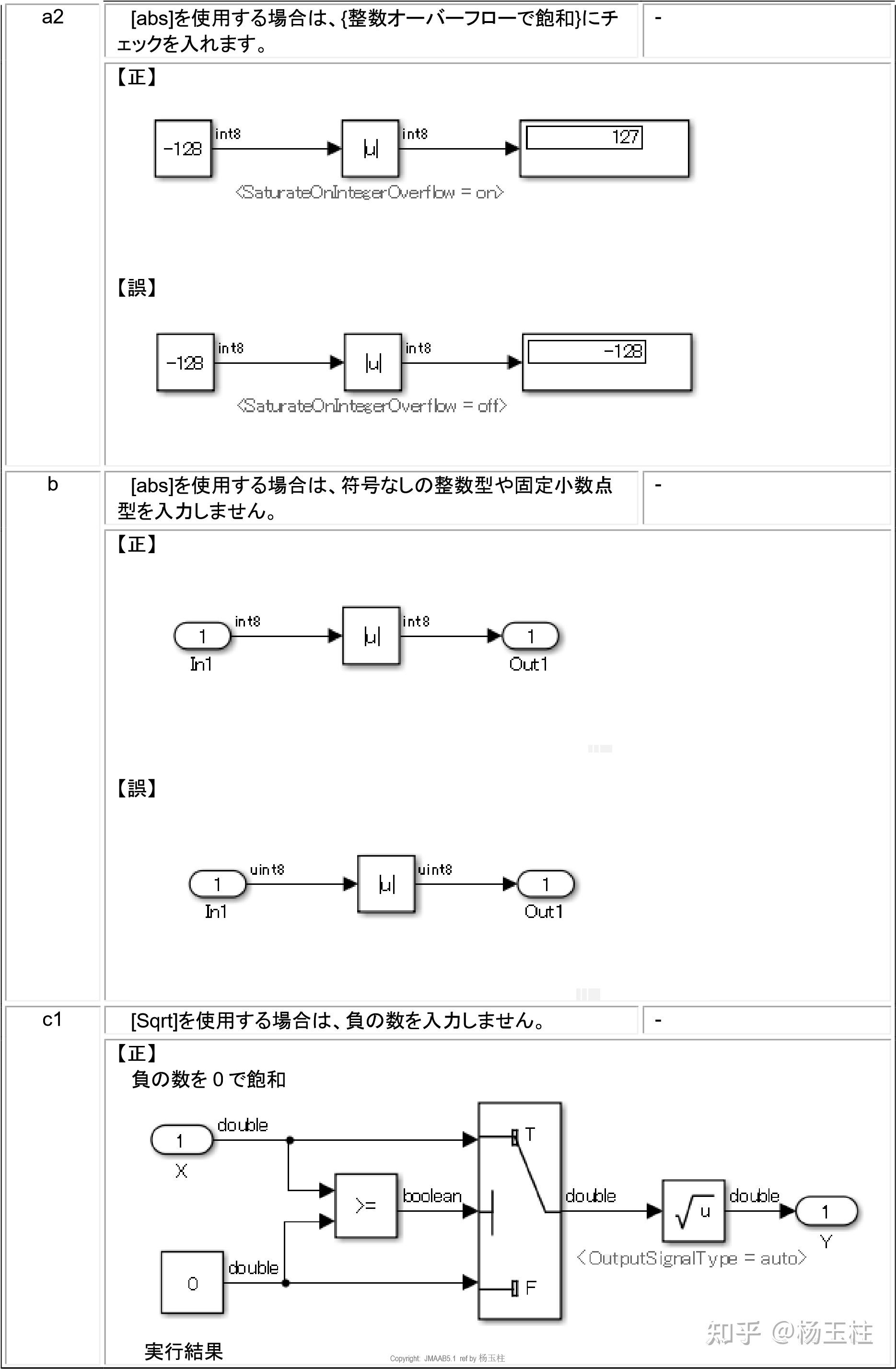 JMAAB： Simulink模块建模规范指南 - 知乎
