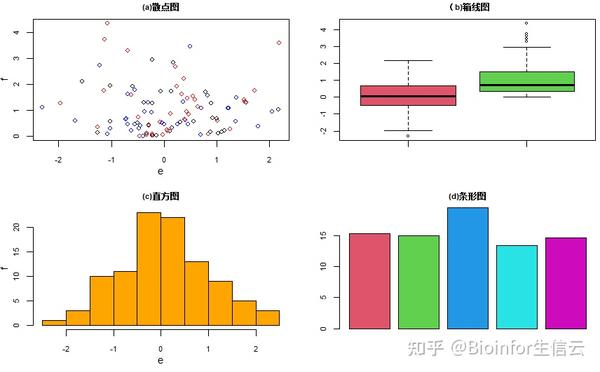 R语言graphics绘图原理 - 知乎