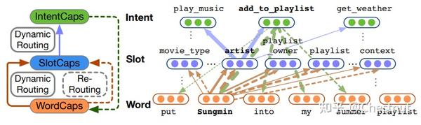 Joint Intent Detection and Slot Filling - 知乎