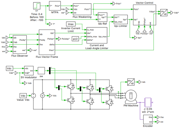 PLECS 应用范例(26): 直接磁通矢量控制（Direct Flux Vector Control） - 知乎