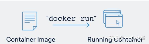Docker容器之镜像仓库详解 - 知乎