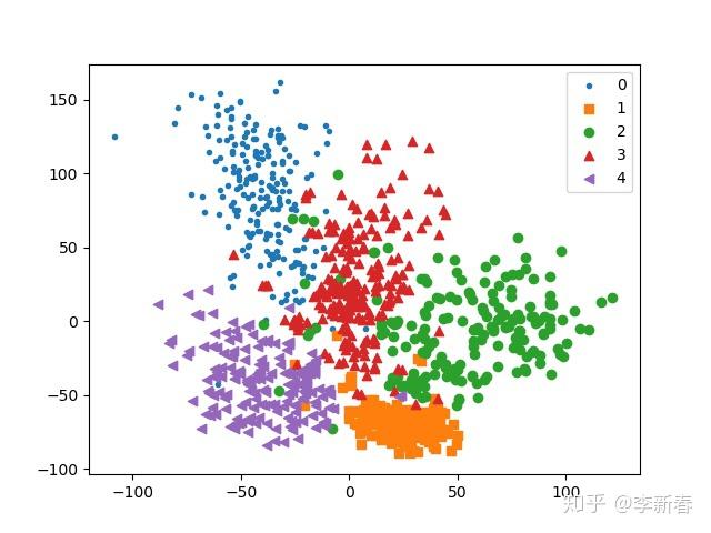 Neighbourhood Component Analysis - 知乎