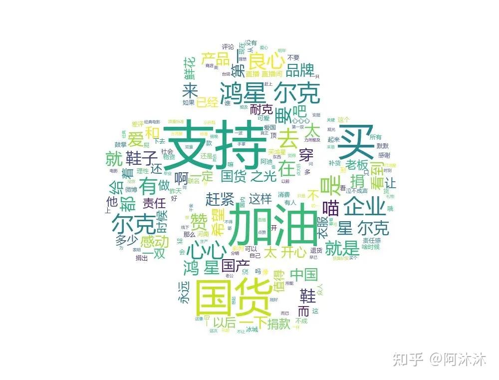 如何使用python实现一个优雅的词云？（超详细） - 知乎