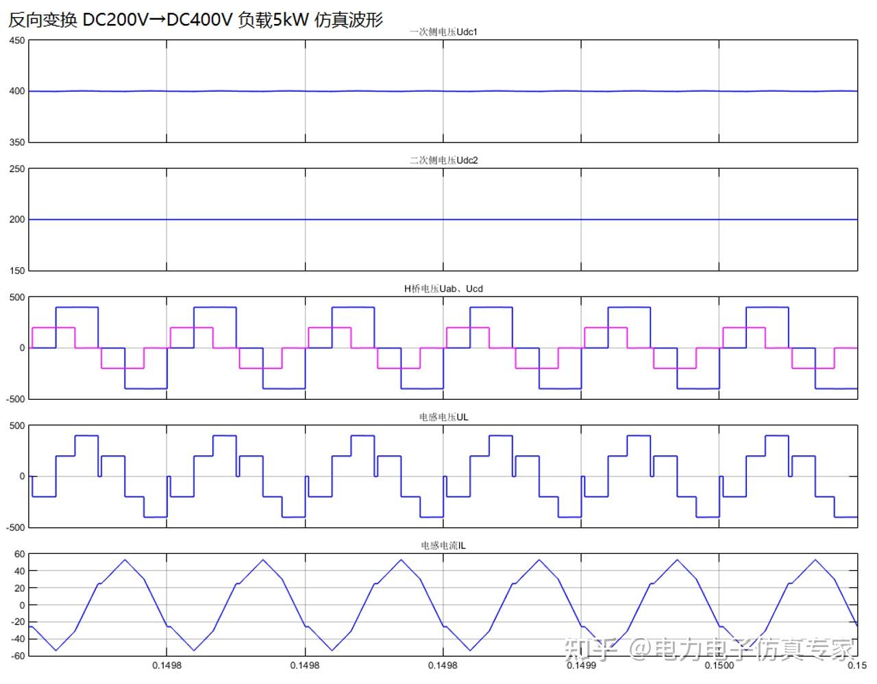 DAB双有源全桥变换器（三）基于最小电流应力控制的双重移相控制（DPS，双移相控制）MATLAB/Simulink仿真 - 知乎