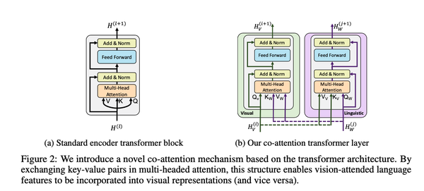 ViLBERT: Pretraining Task-Agnostic Visiolinguistic Representations for Vision-and-Language Tasks ...