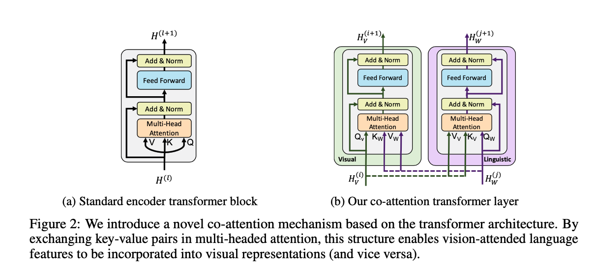 ViLBERT: Pretraining Task-Agnostic Visiolinguistic Representations for Vision-and-Language Tasks ...