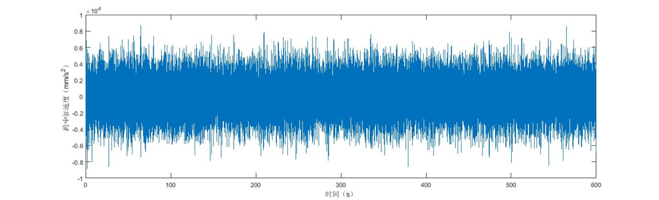 增强频域分解法（EFDD）的算法介绍与算例验证 - 知乎
