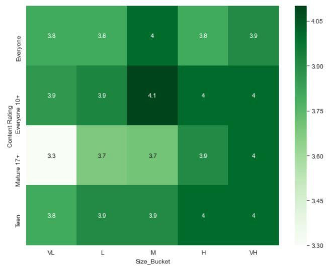 Python中得可视化：使用Seaborn绘制常用图表 - 知乎