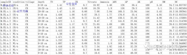 R统计绘图-多变量相关性散点矩阵图(GGally::ggpairs()) - 知乎