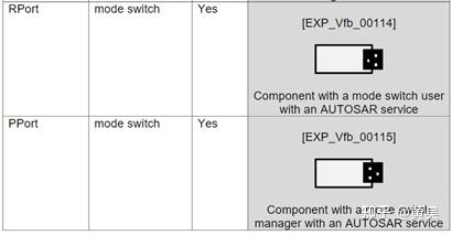 AutoSar 架构与概念 - 知乎