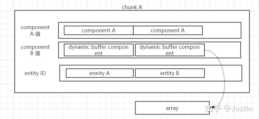 Unity DOTS 组件篇 - 知乎