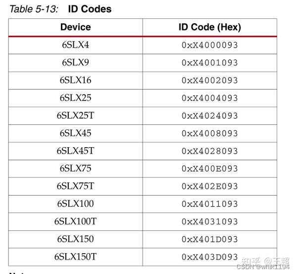 获取xilinx Fpga芯片idcode的4种方法(支持任何fpga型号) 知乎