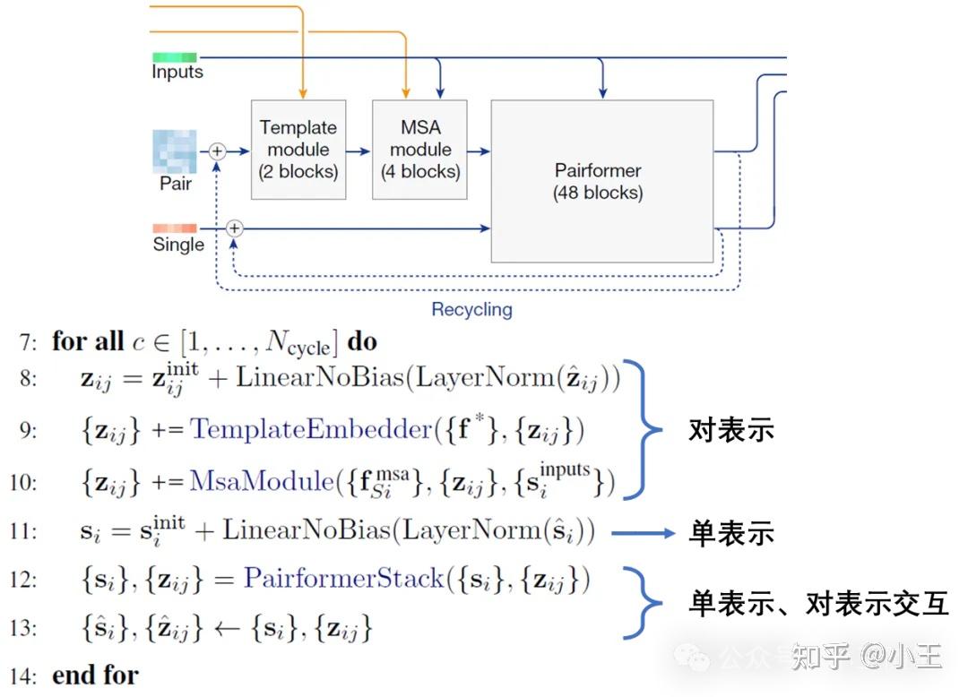 AlphaFold3详解之Pairformer - 知乎
