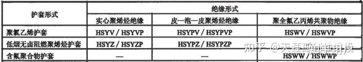 hsyv-5e和cat-5e网线有什么区别? - 知乎
