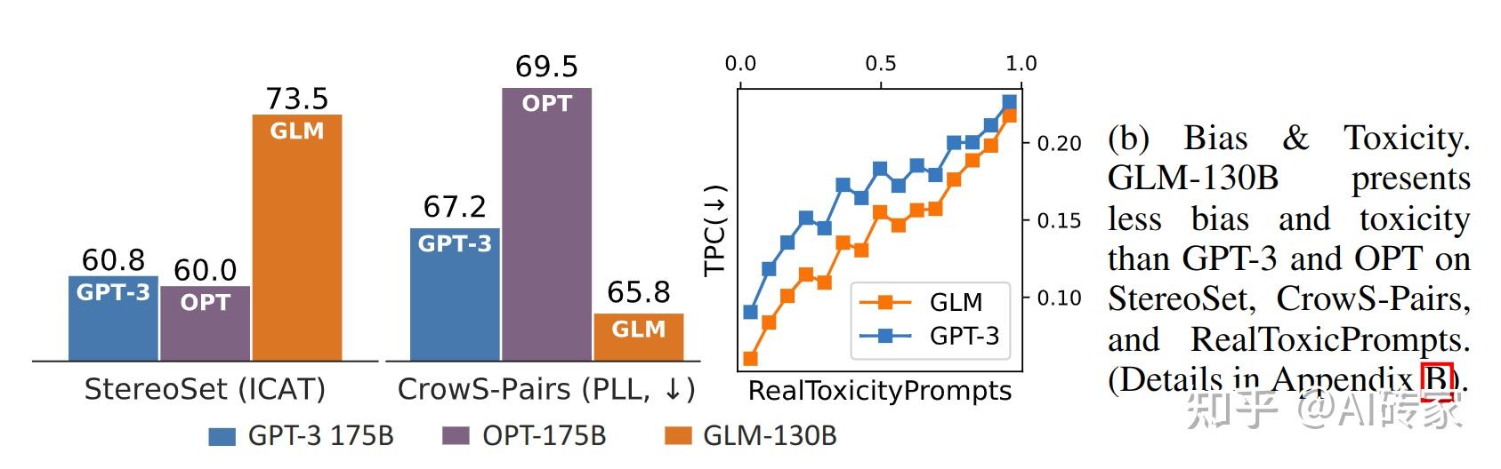 GLM-130B:一个开源的中英文预训练大模型 - 知乎