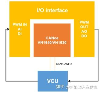 VCU测试系统 - 知乎