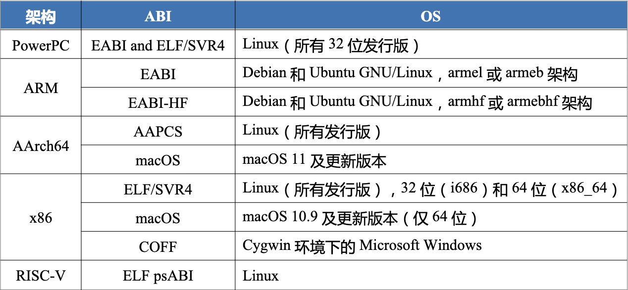 浅谈CompCert：经过形式化验证的可信编译器 - 知乎