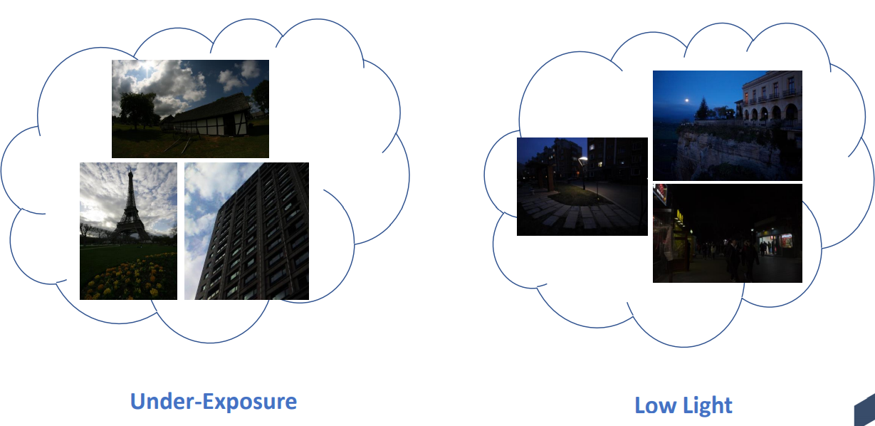 Learning to Enhance Low-Light Image via Zero-Reference Deep Curve ...