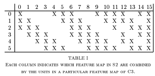 《LeNet-5 for mnist》paper阅读笔记一 - 知乎