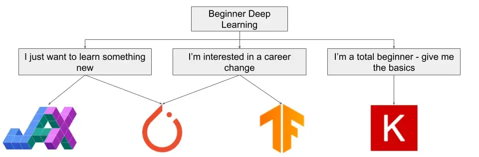 2022年，我该用JAX吗？GitHub 1.6万星，这个年轻的工具并不完美 - 知乎
