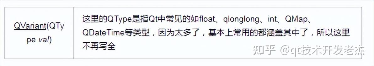Qt：QVariant - 知乎