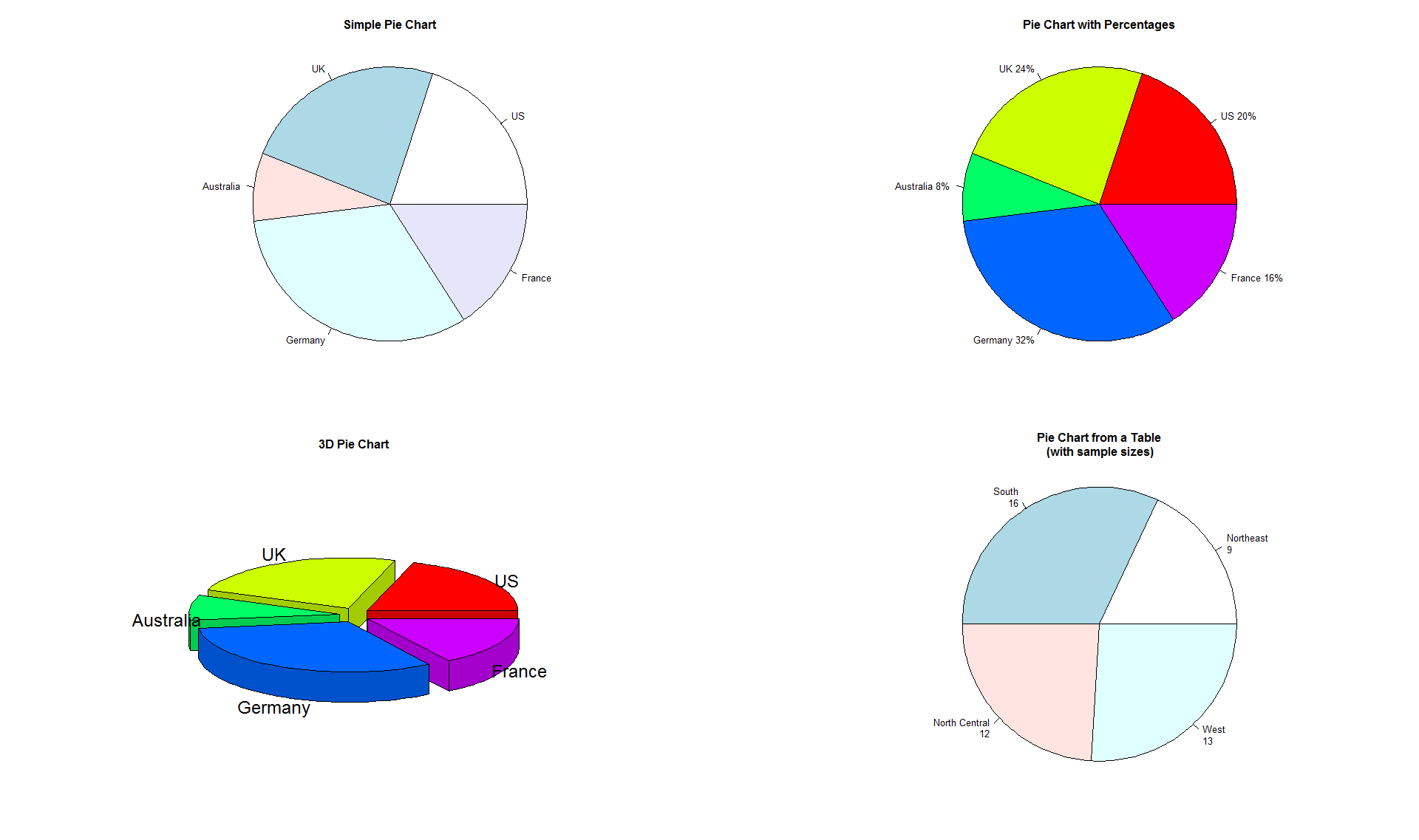 《R语言实战》第二部分第六章复习笔记 - 知乎
