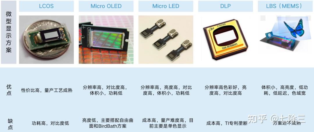 一文读懂｜AR显示技术 - 知乎