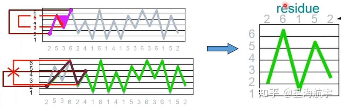 雨流计数法（rainflow-counting algorithm） - 知乎