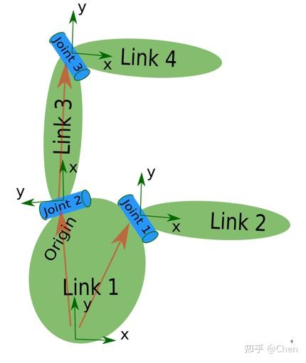 九、TF与URDF - 知乎