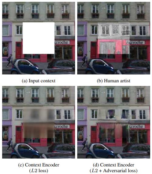 Context Encoders 的阅读与翻译：用对抗网络修补图片中的缺失区域 - 知乎