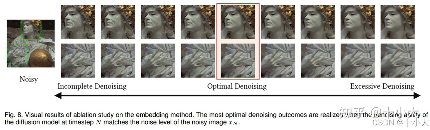 TPAMI 2024 | DMID：第一个用于真实世界去噪的扩散模型！ - 知乎