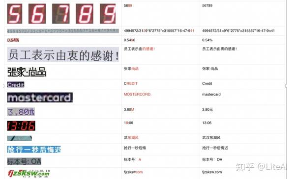 PP-OCRv3：超轻量级OCR系统改进的更多尝试 - 知乎