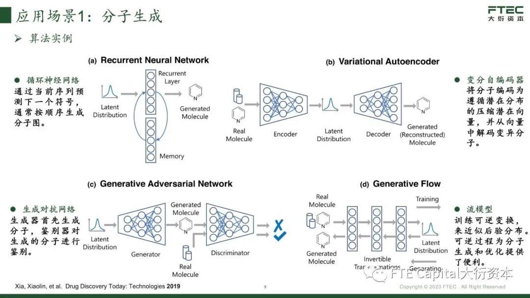AI in Drug Discovery (AIDD)行业研究报告 - 知乎
