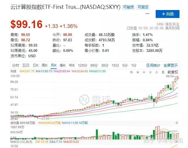 大数据ETF(SH:515400)，全市第一只，值得买吗？ - 知乎