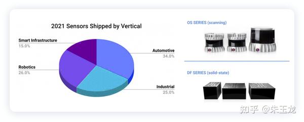 激光雷达Ouster公司情况和Ouster OS1-64拆解 - 知乎