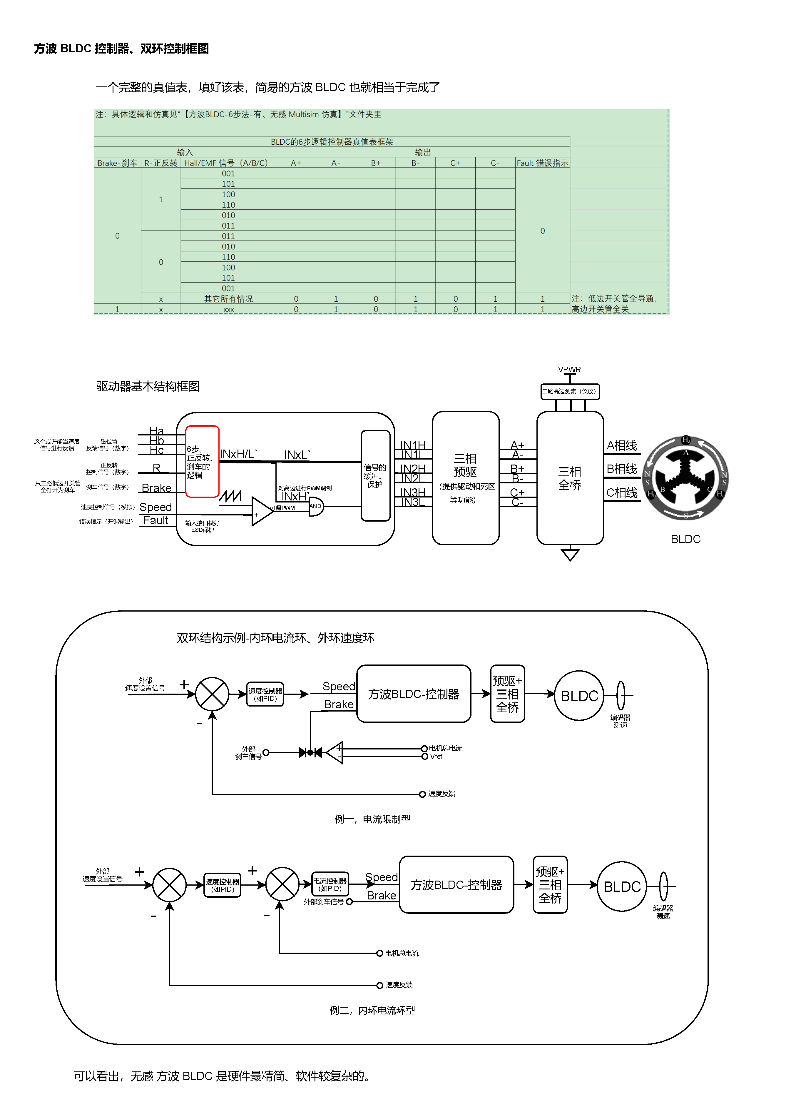 【未来的动力】BLDC的六步法&PMSM的FOC法综合 - 知乎