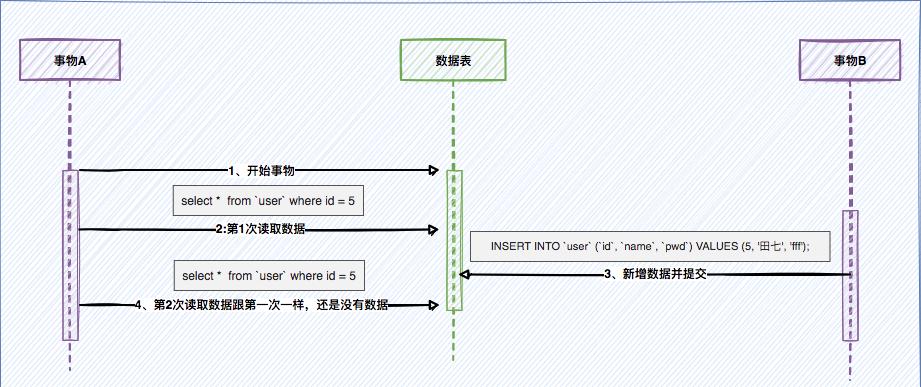 看一遍就懂：MVCC原理详解 - 知乎