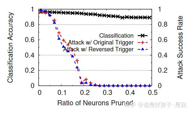 Neural Cleanse阅读笔记 - 知乎