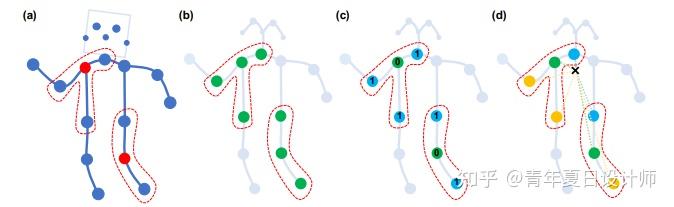 stgcn模型优化加入注意力模型（ATT）+ TCN +GCN网络 - 知乎