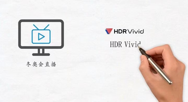 国产自主HDR标准，HDR Vivid前景如何？ - 知乎