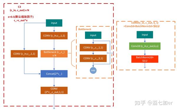 yolo系列论文|yolov5 - 知乎