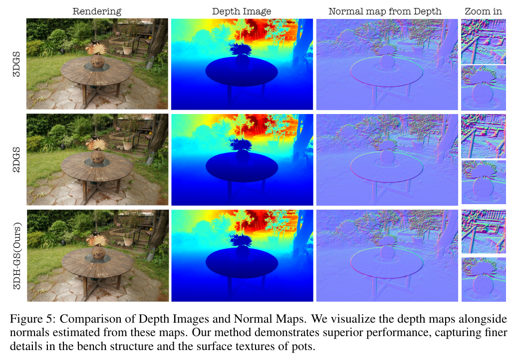 NeRF/3DGS&Beyond0608（SP-GS，MoDGS，DGD，GaussianPrediction，LPM，3D-HGS，3D数字人重建综述、Event3DGS、CNC ...