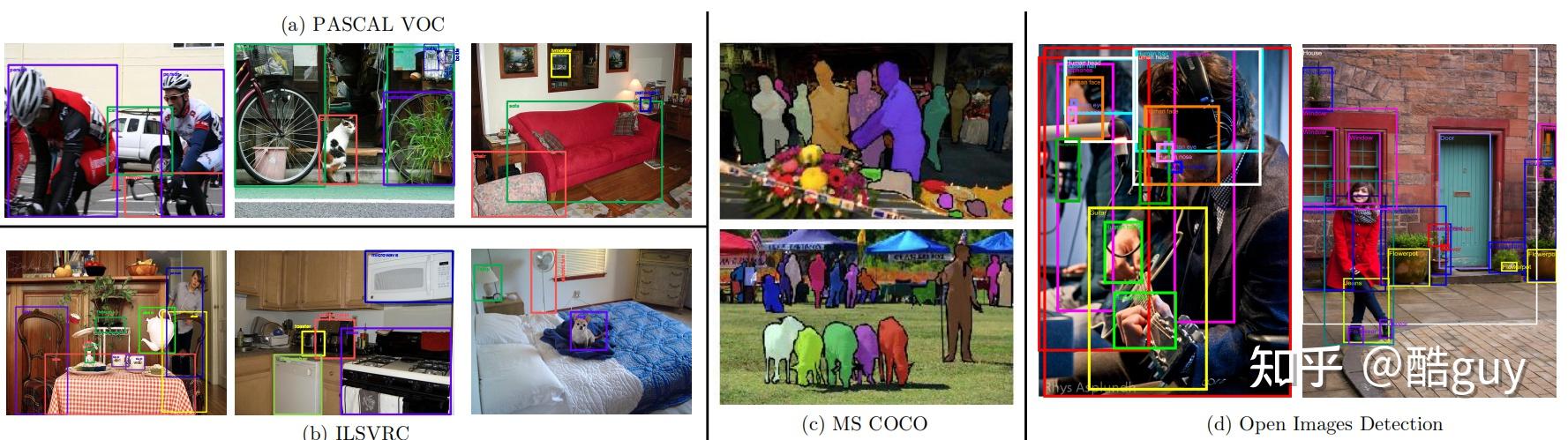 综述阅读 | Deep Learning for Generic Object Detection: A Survey - 知乎