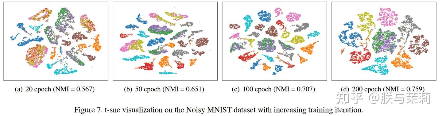 COMPLETER: Incomplete Multi-view Clustering via Contrastive Prediction（基于对比预测的缺失视图聚类方法） - 知乎