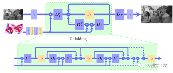 TPAMI 2023｜eSL-Net++：基于事件相机的超分辨率图像恢复 - 知乎