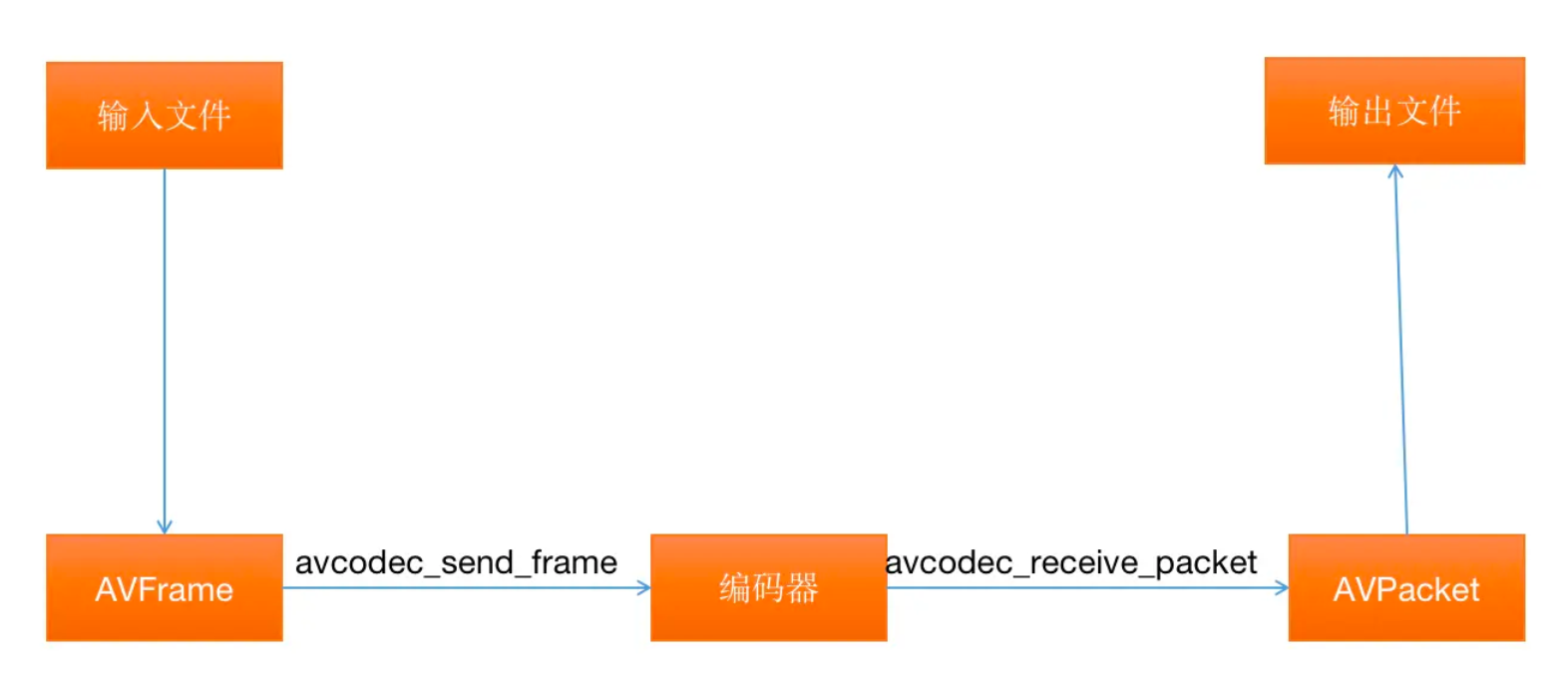 音频fdk-aac编码 - 知乎