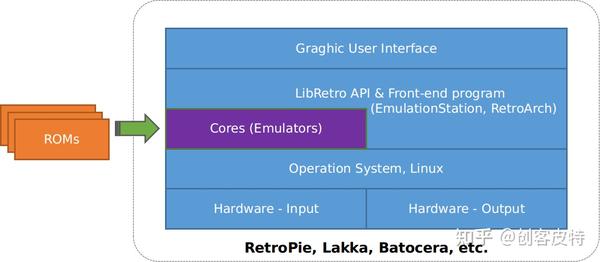 使用RetroPie将树莓派打造为复古游戏机 - 知乎