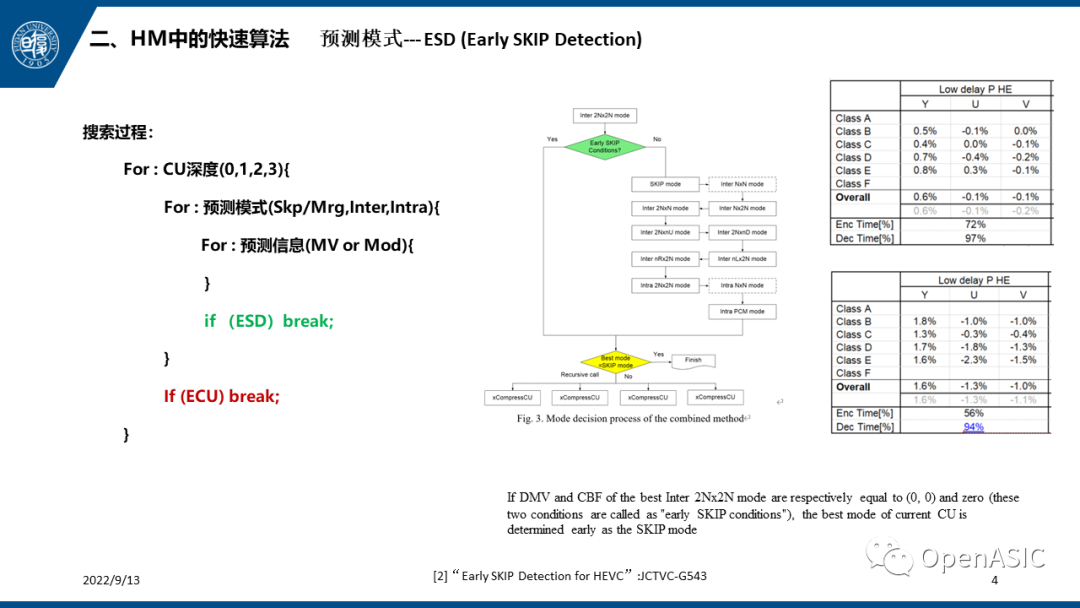 HEVC帧间快速算法简介 - 知乎