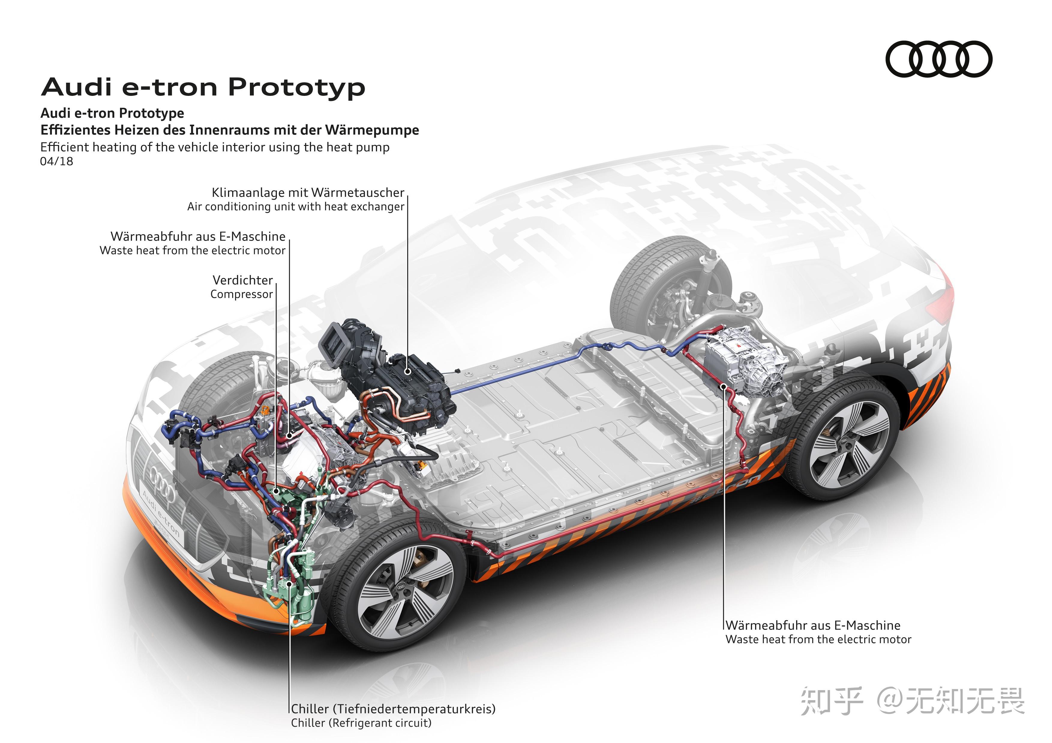 Audi e-Tron 95 kWh battery pack - 知乎