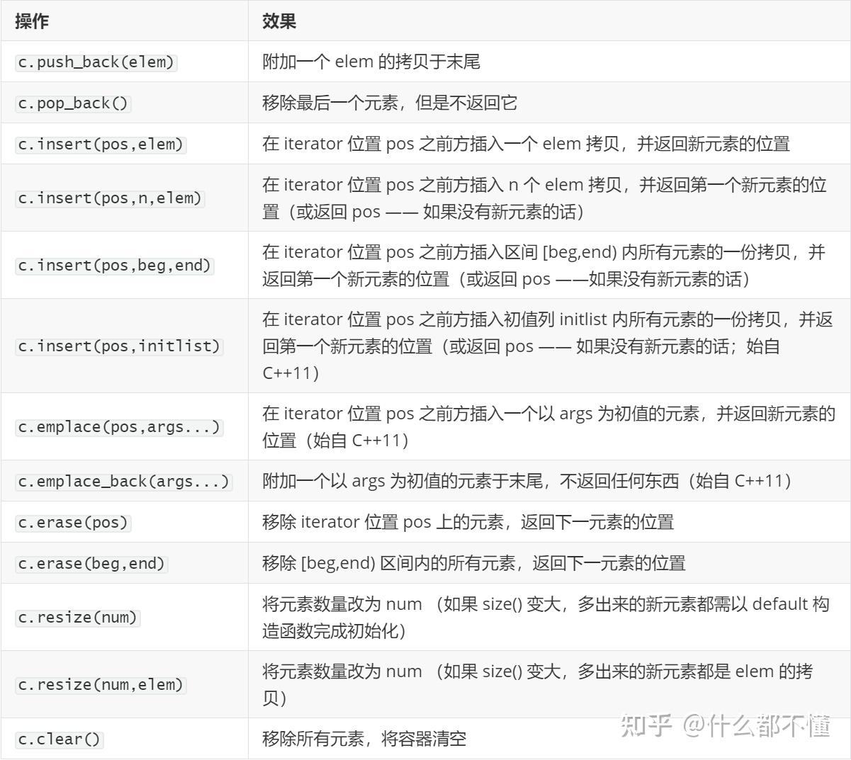 UE的TArray和标准库的vector - 知乎
